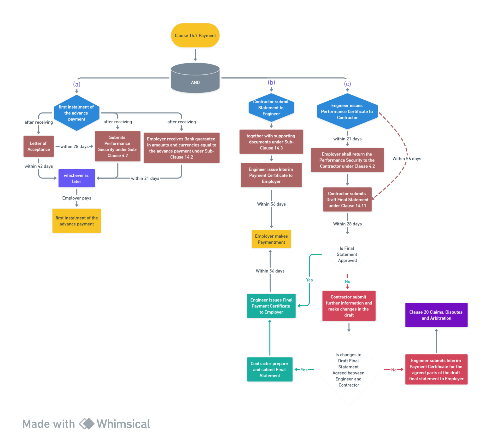 final-payment-certificate-fidic-clause-14-13-guide